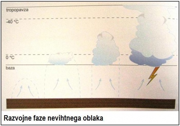 Osnove vremena v gorskem svetu – Alpirocnik